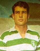 Alexandre Baptista | Wiki Sporting